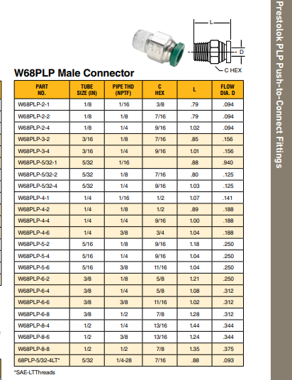 Conector Macho 1/2" / Male Connector 1/2". Parker – Integro Supply Company